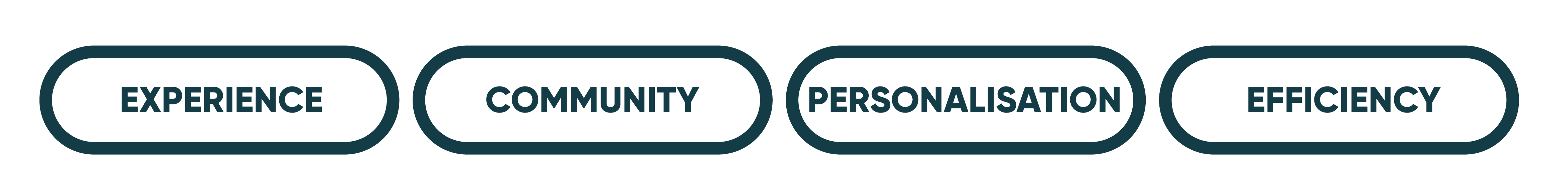 Meaningful Retail | Evoke