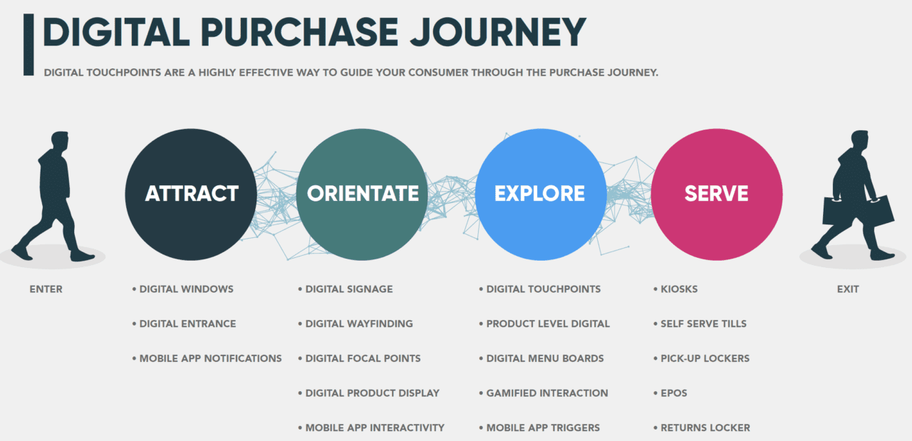 Meaningful Retail | Evoke